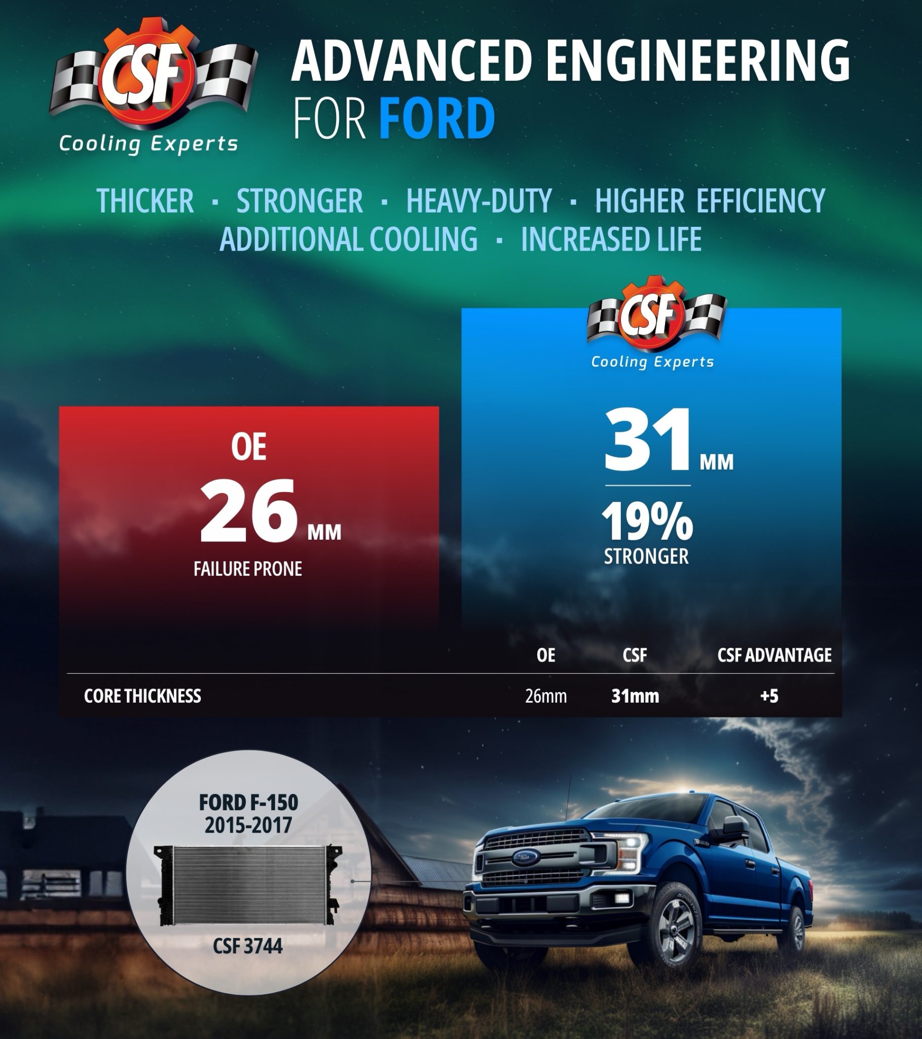 Flyers - CSF Cooling