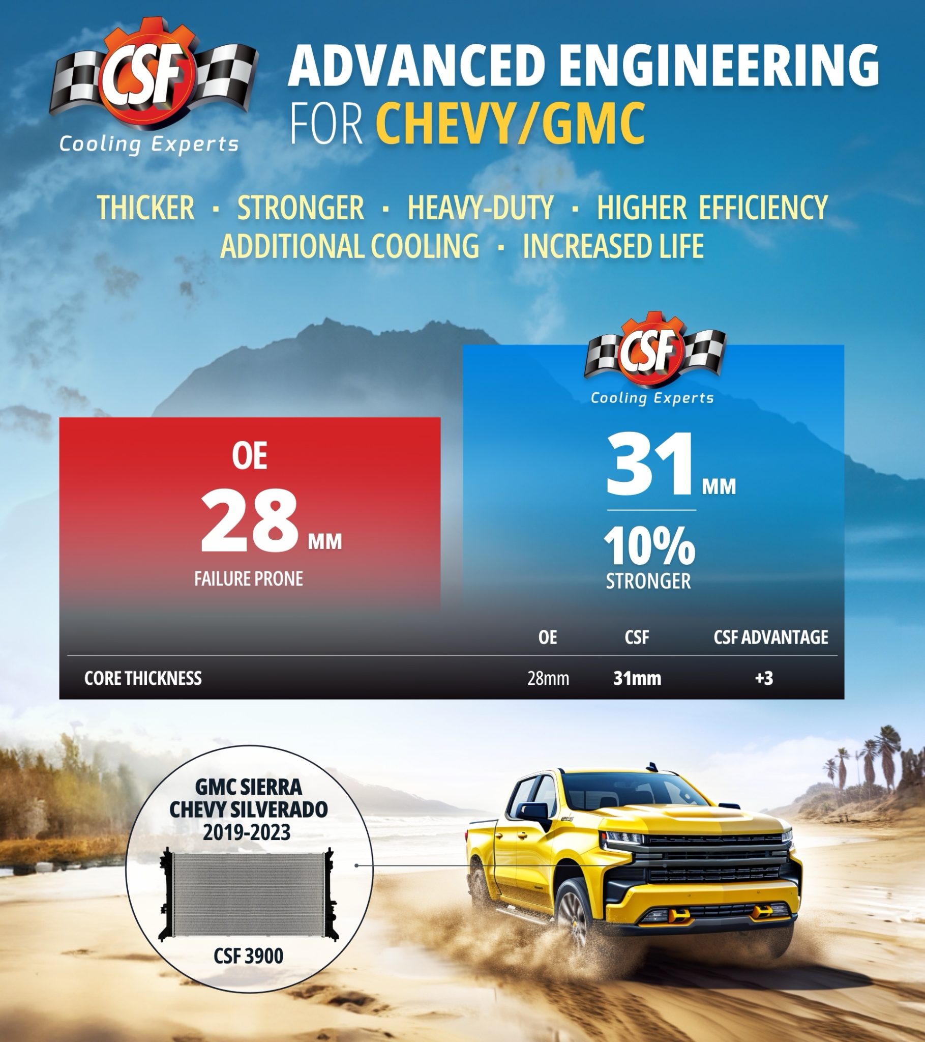 Flyers - CSF Cooling