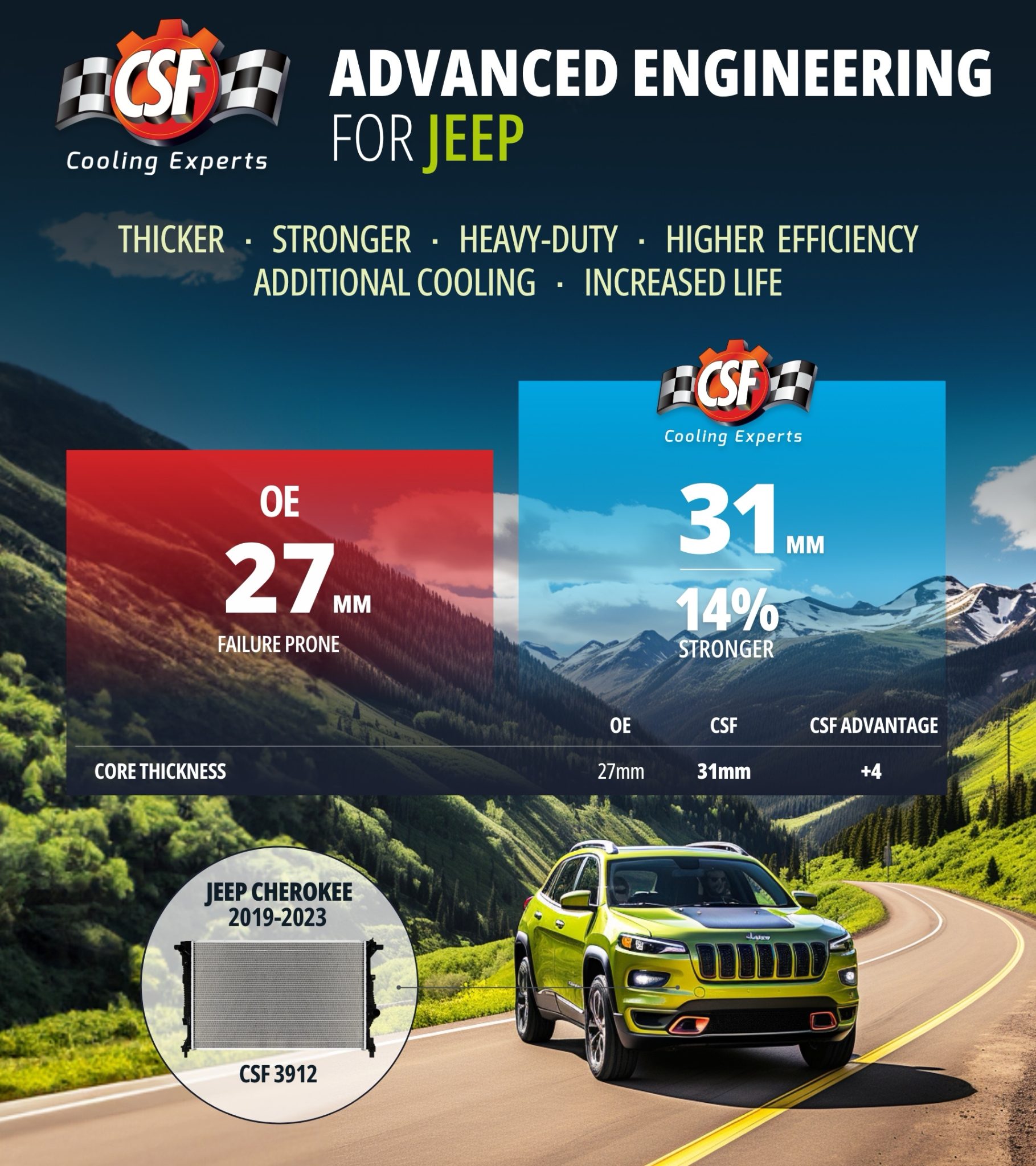 Flyers - CSF Cooling