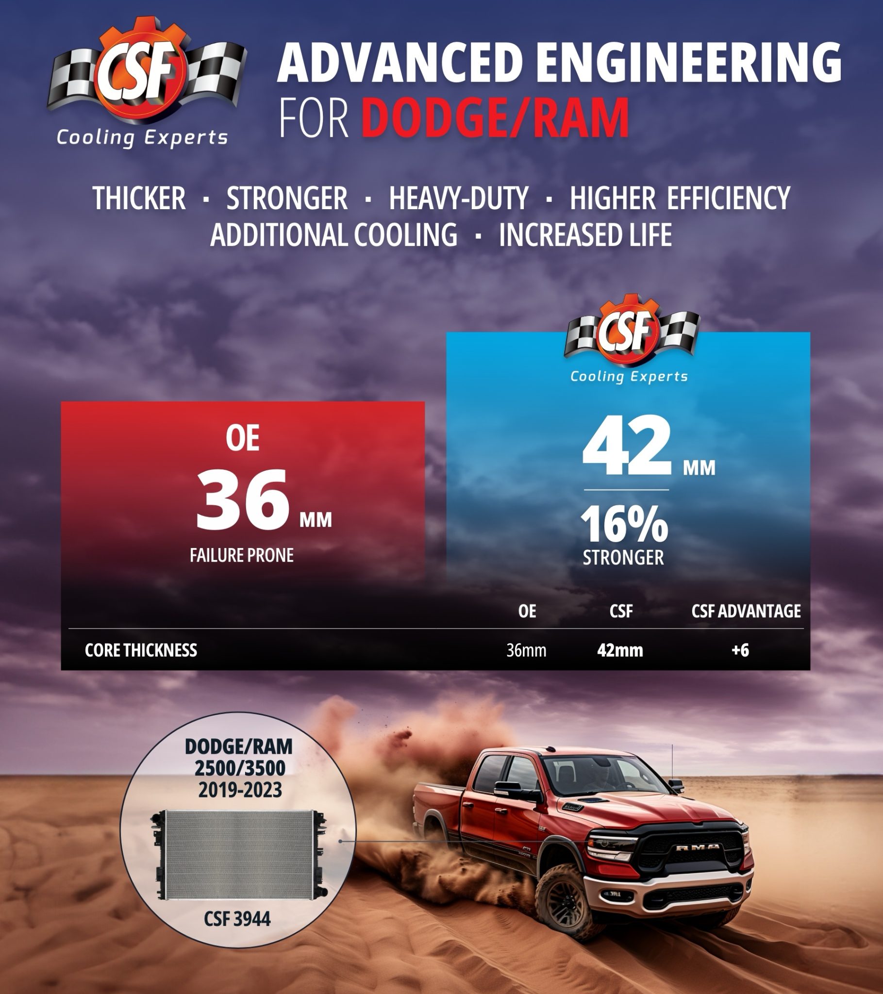 Flyers - CSF Cooling