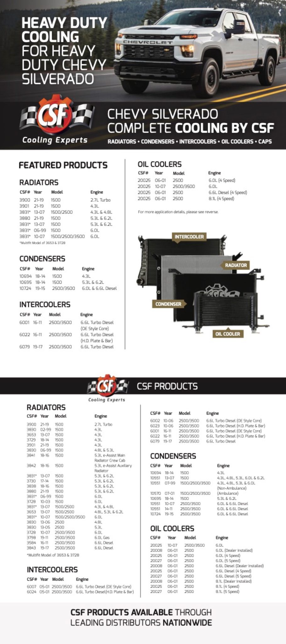 Flyers - CSF Cooling