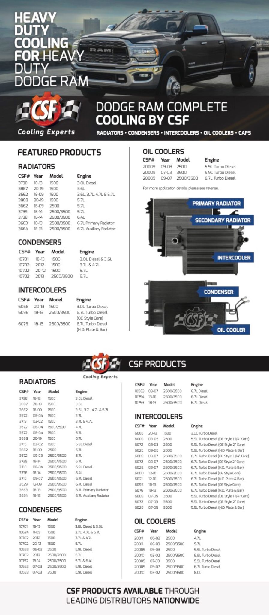 Flyers - CSF Cooling